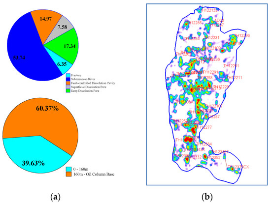 Reservoir Dynamic Reserves Characterization and Model Development Based ...
