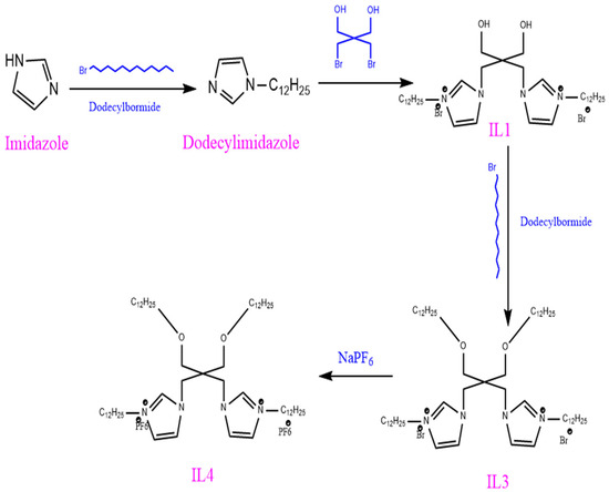 Research Progress of Surfactant Demulsifier