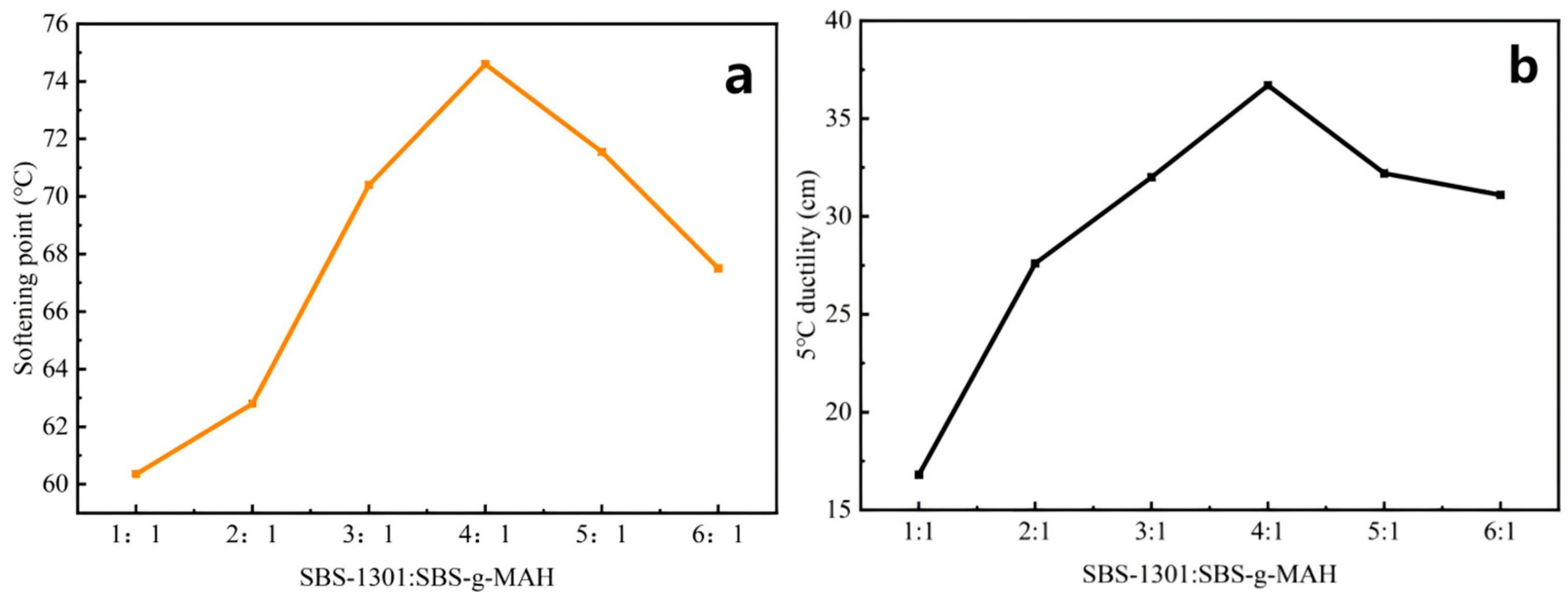 Preparation of Graft-Functionalized SBS/SBS Composite Latex Modifier ...