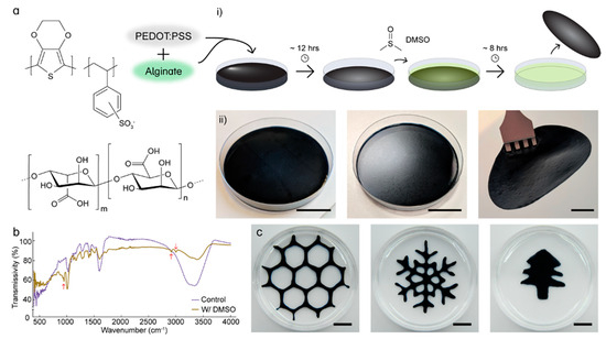 One-Pot Improvement of Stretchable PEDOT/PSS Alginate Conductivity for ...