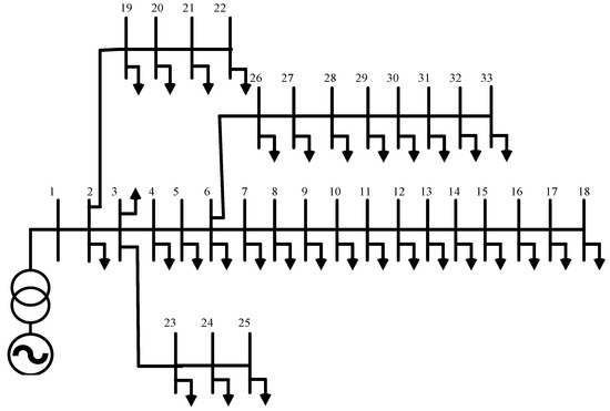 A Novel Approach for Voltage Stability Assessment and Optimal Siting ...