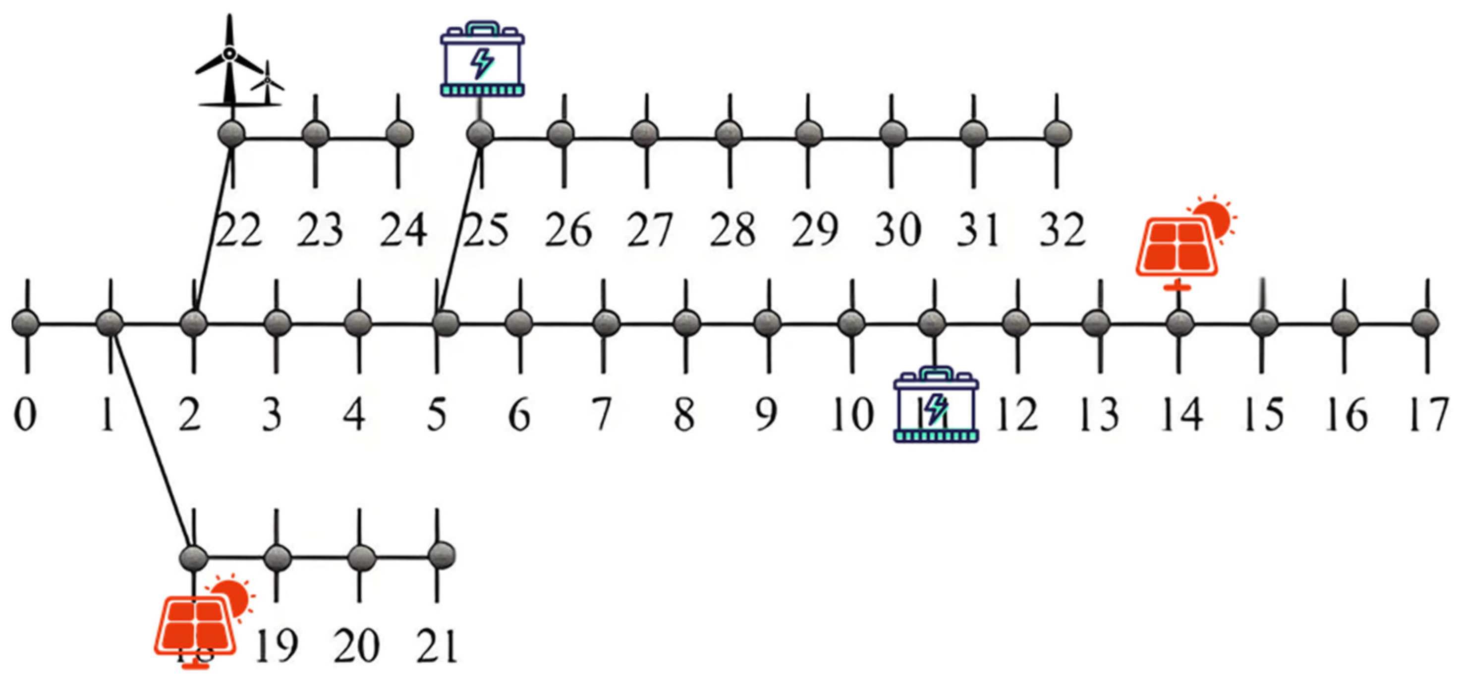 Research on an Active Distribution Network Planning Strategy ...
