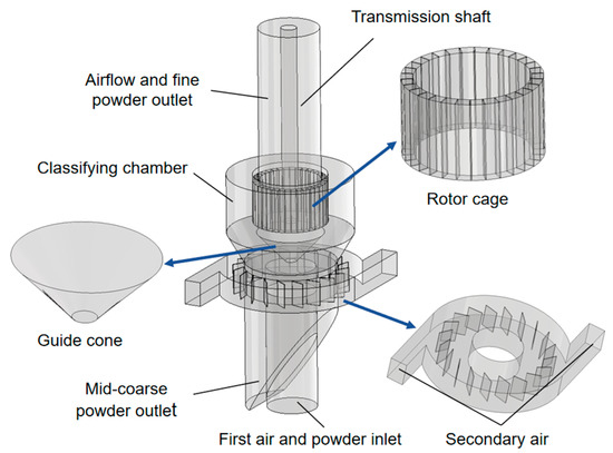 The Influence of Secondary Air Guide Vanes on the Flow Field and ...