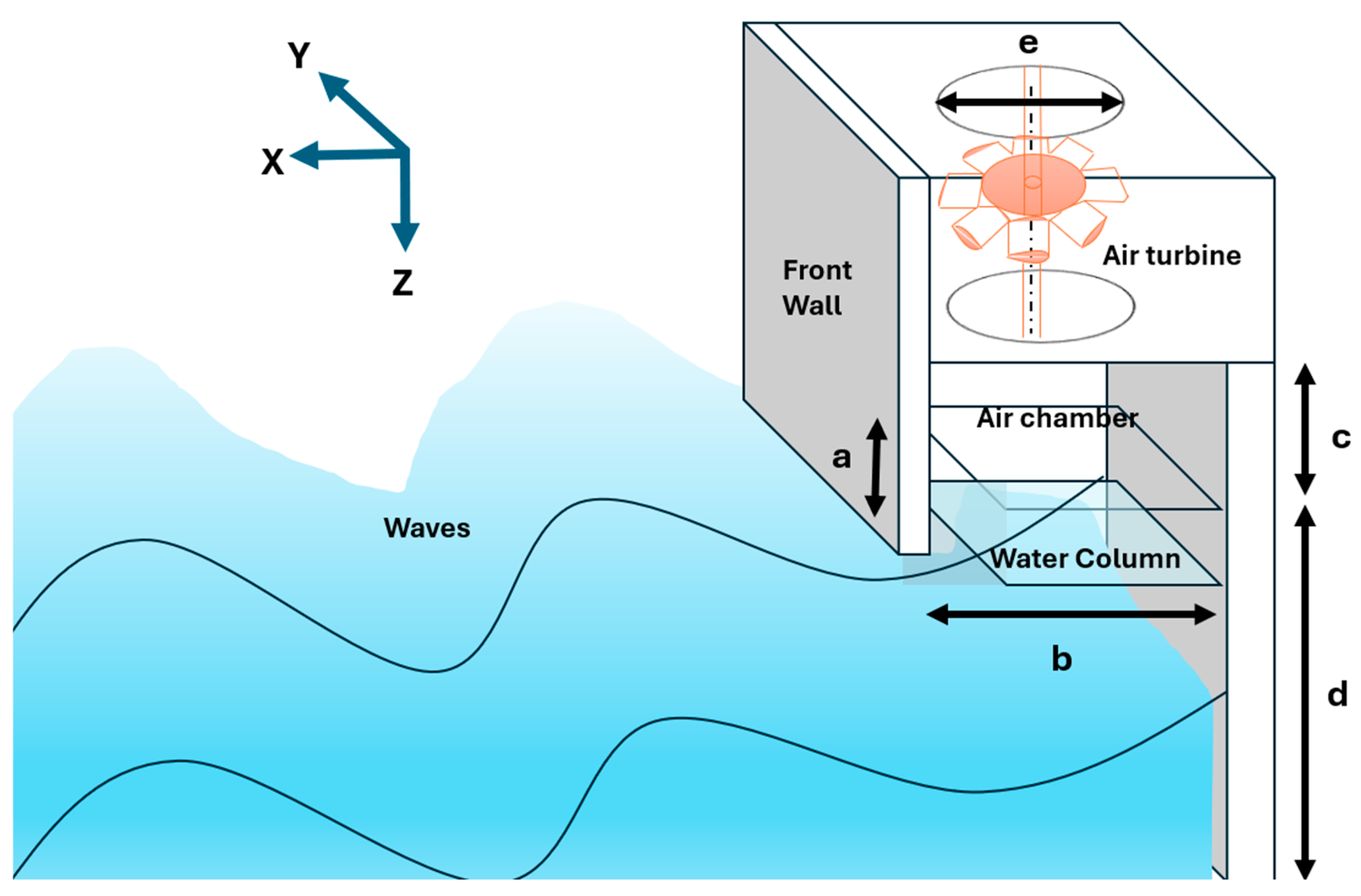 A Dynamic Analysis of Oscillating Water Column Systems: Design of a 16 ...