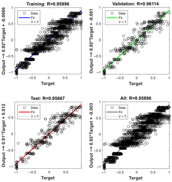 Decentralized Energy Management for Microgrids Using Multilayer ...