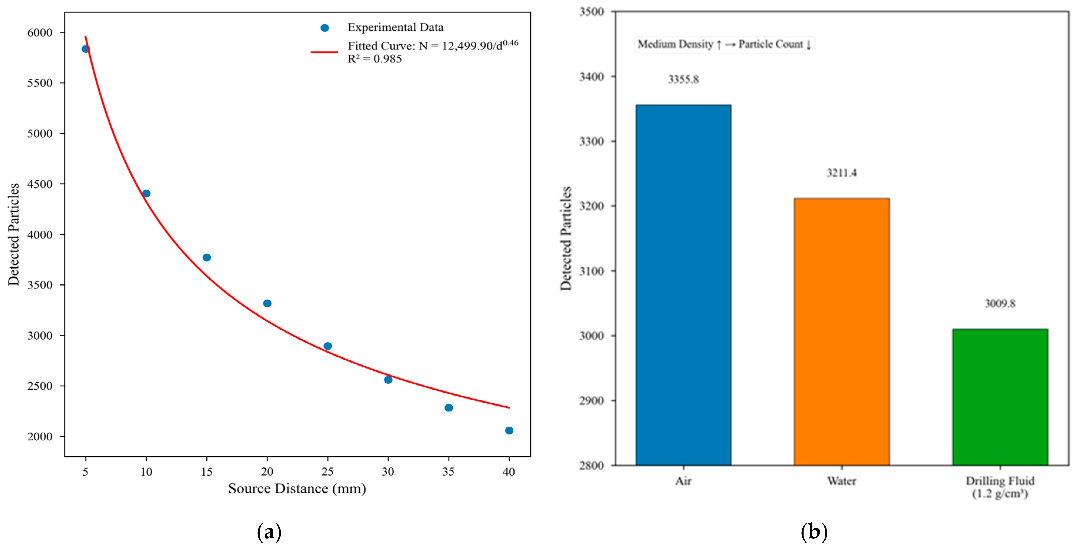 Geant4-Based Logging-While-Drilling Gamma Gas Detection for Quantitative Inversion of Downhole ...