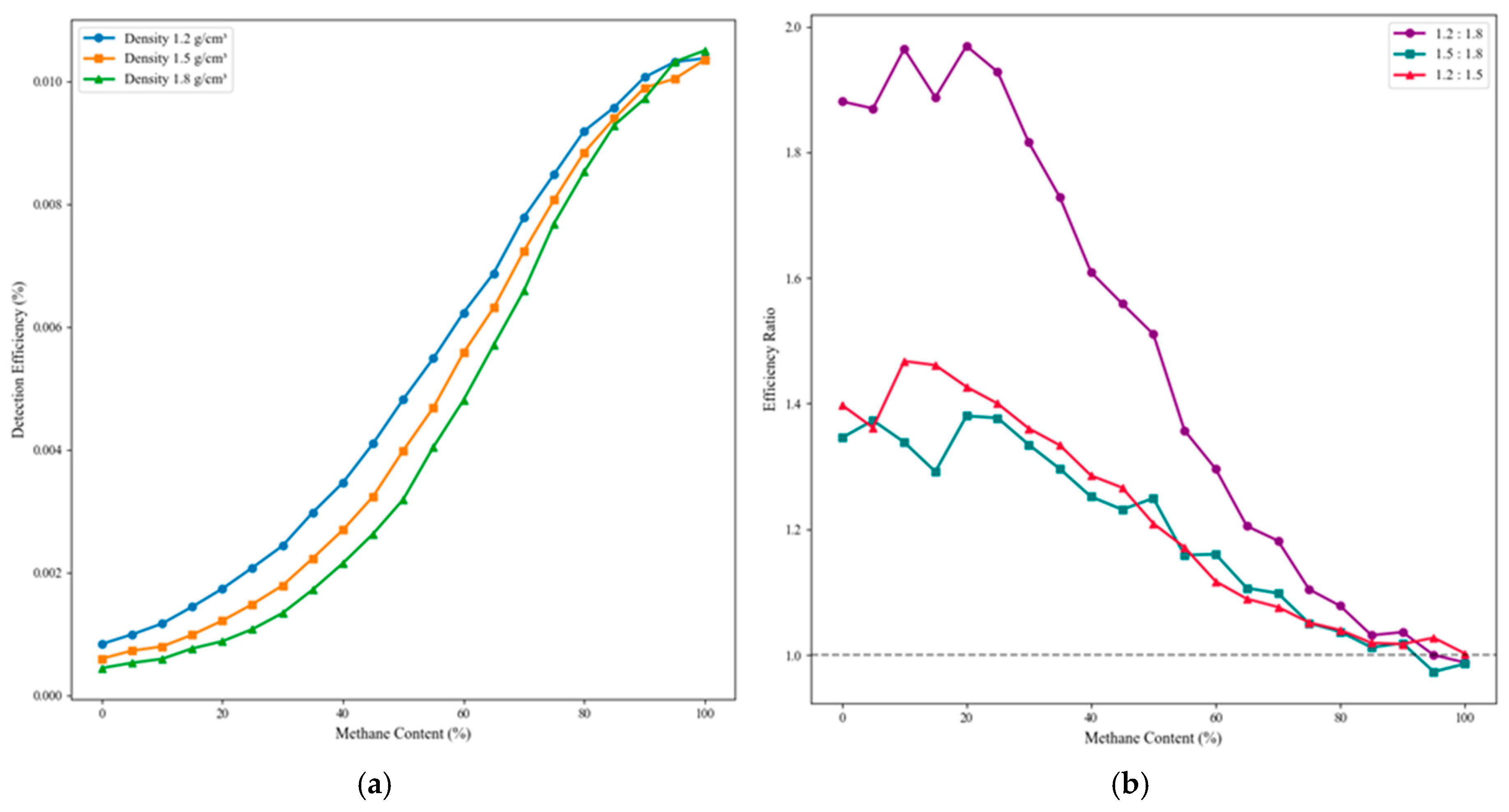 Geant4-Based Logging-While-Drilling Gamma Gas Detection for Quantitative Inversion of Downhole ...
