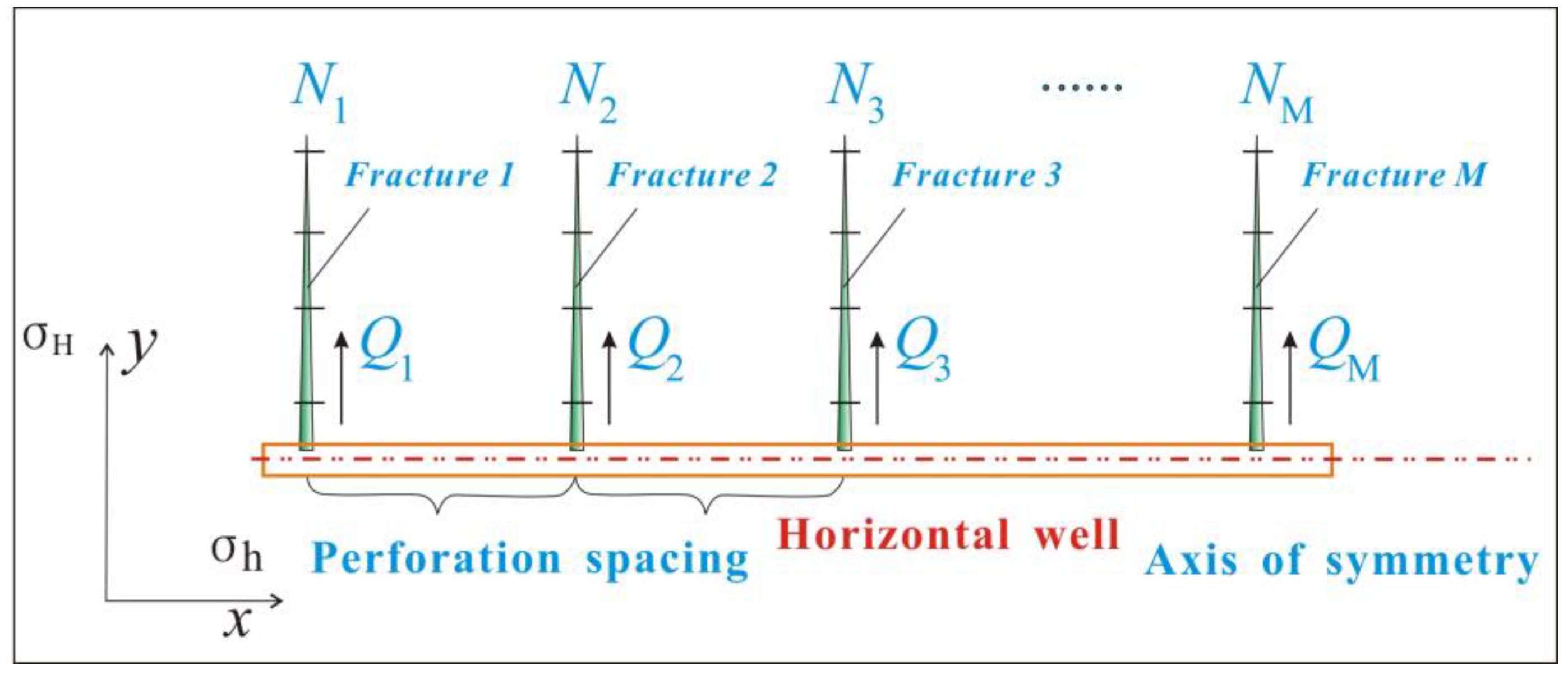 Optimizing Multi-Cluster Fracture Propagation and Mitigating Interference Through Advanced Non ...