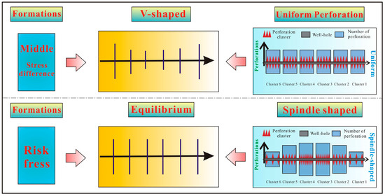 Optimizing Multi-Cluster Fracture Propagation and Mitigating ...