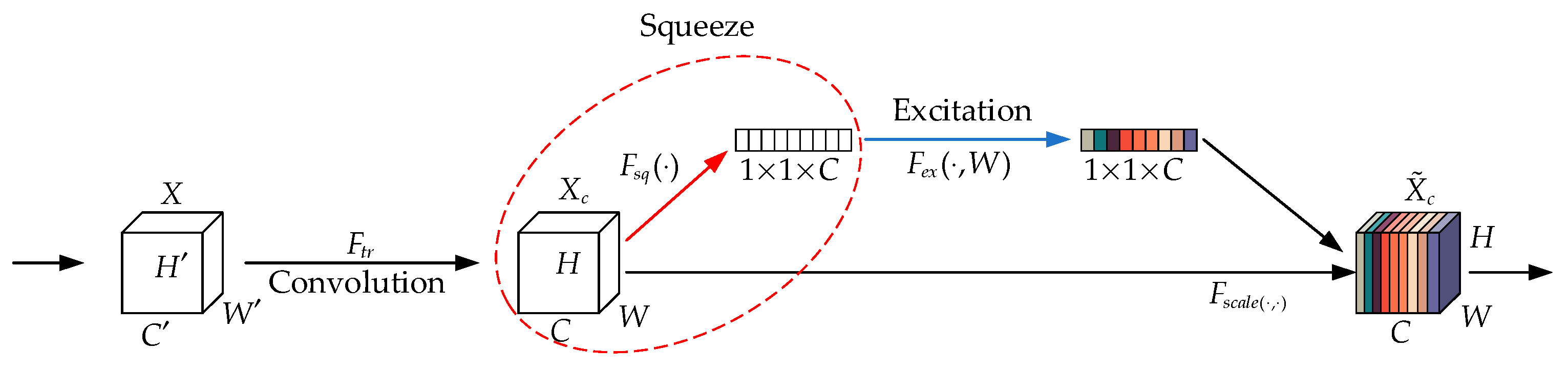 Research on Anti-Lock Braking Performance Based on CDOA-SENet-CNN ...