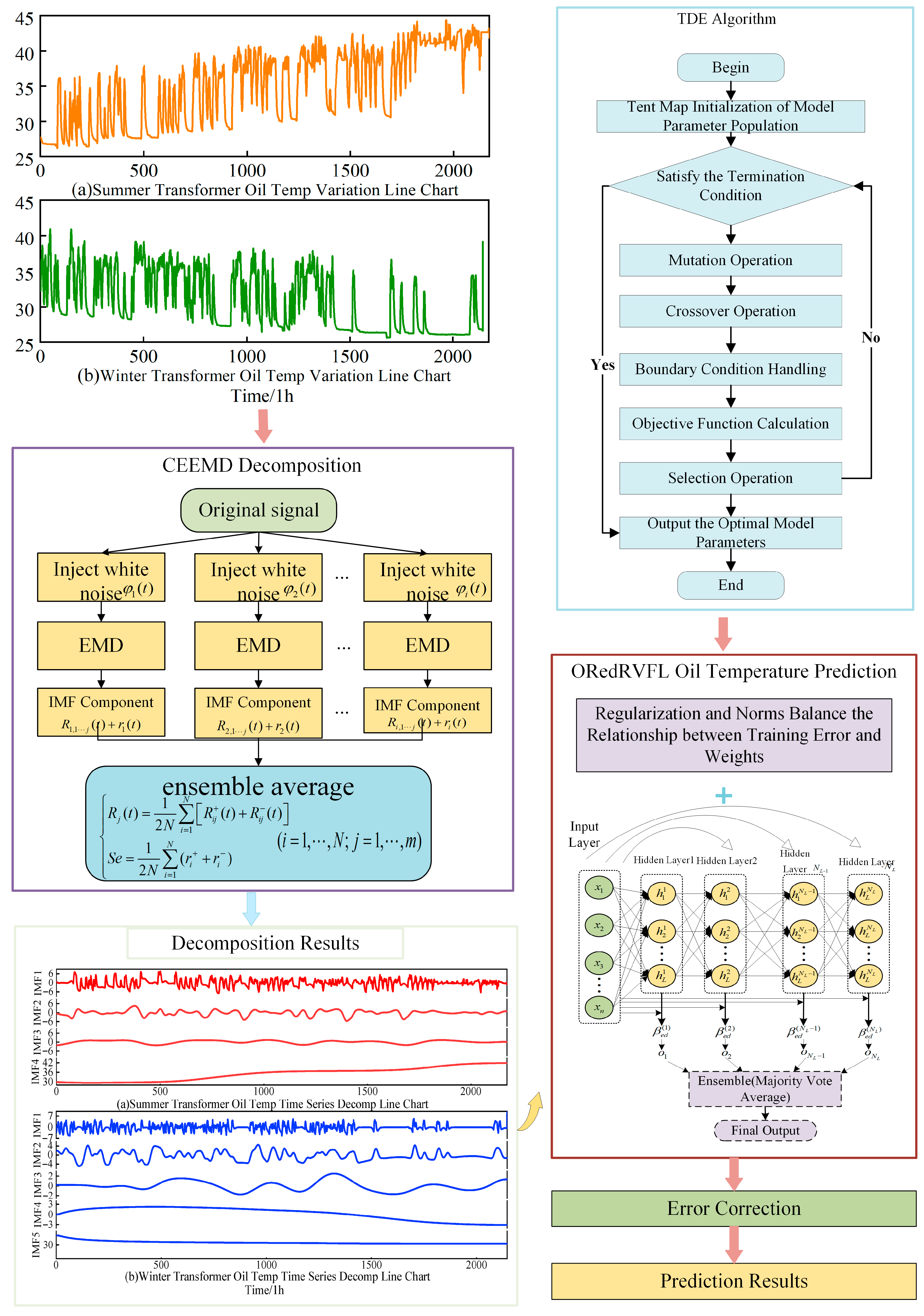 An Energy System Modeling Approach for Power Transformer Oil Temperature Prediction Based on ...