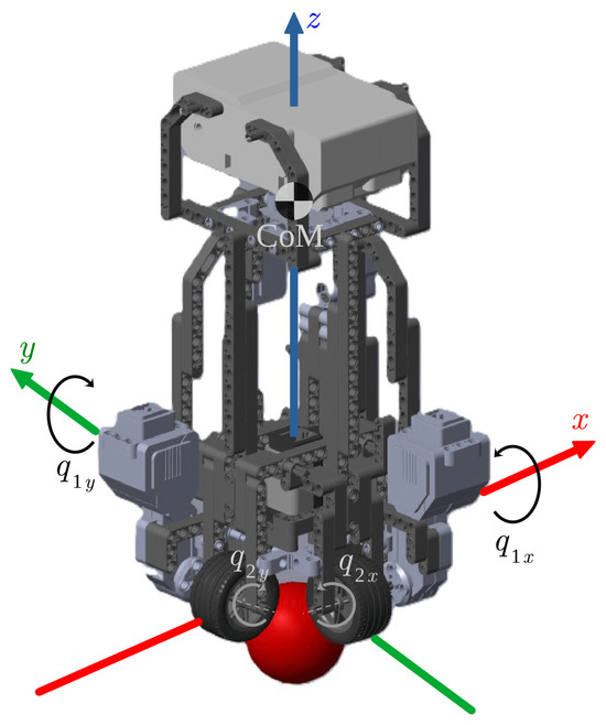 Virtual Model Development and Control for an EV3 BallBot Robotic System