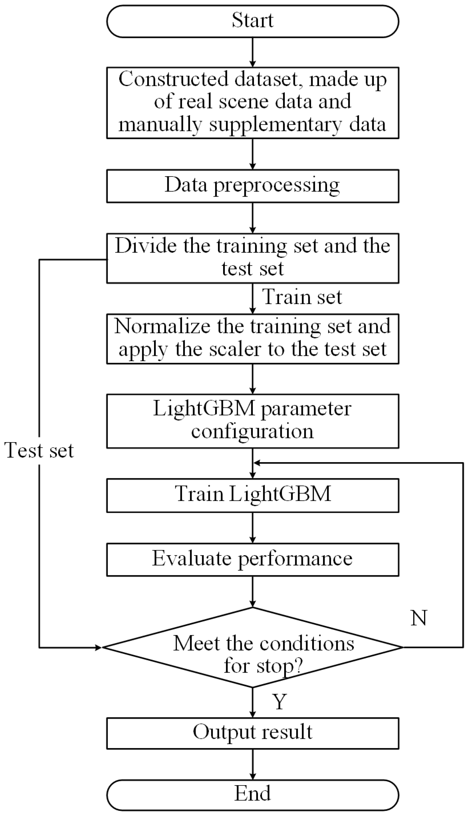 Intelligent Fault Detection of Wiring Errors in Electricity Meter for ...