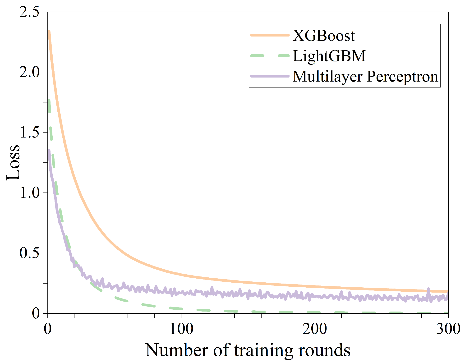 Intelligent Fault Detection of Wiring Errors in Electricity Meter for New Power System Based on ...