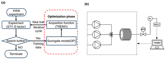 Bayesian Optimization for Chemical Synthesis in the Era of Artificial ...