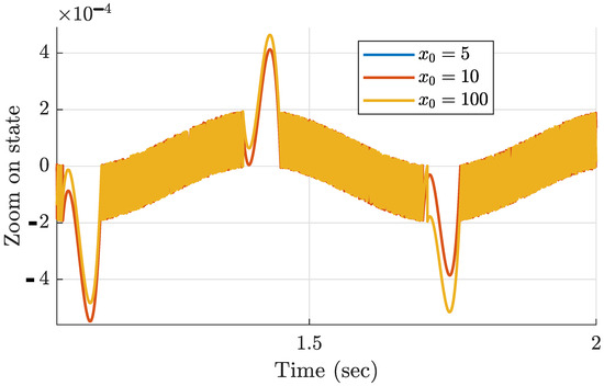 A Novel Terminal Sliding Mode Control with Robust Prescribed-Time Stability