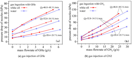 Experimental Investigation on the Pressure Drop Characteristics of a ...