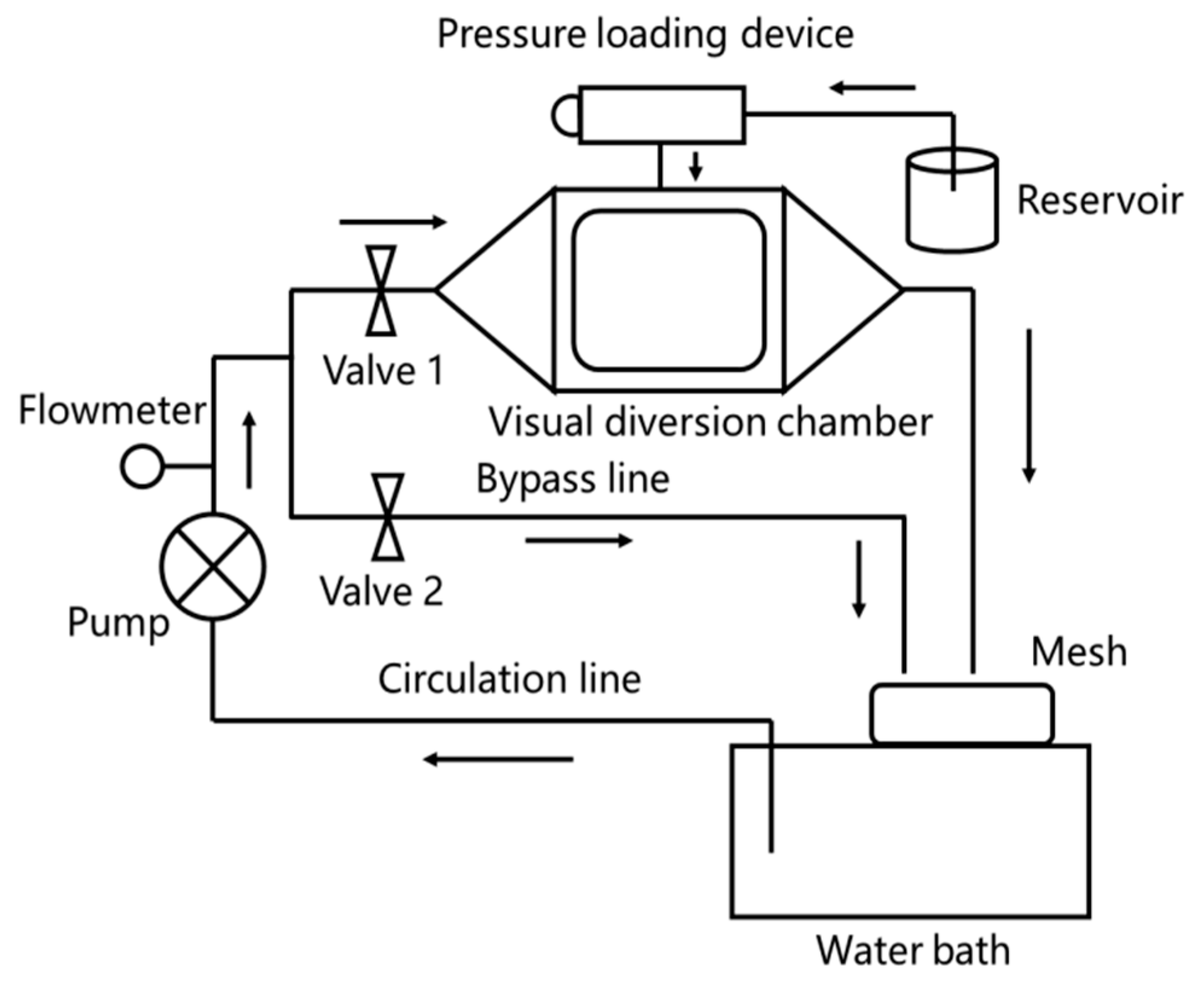 Experimental Study on Proppant Backflow and Fiber Sand Control in ...