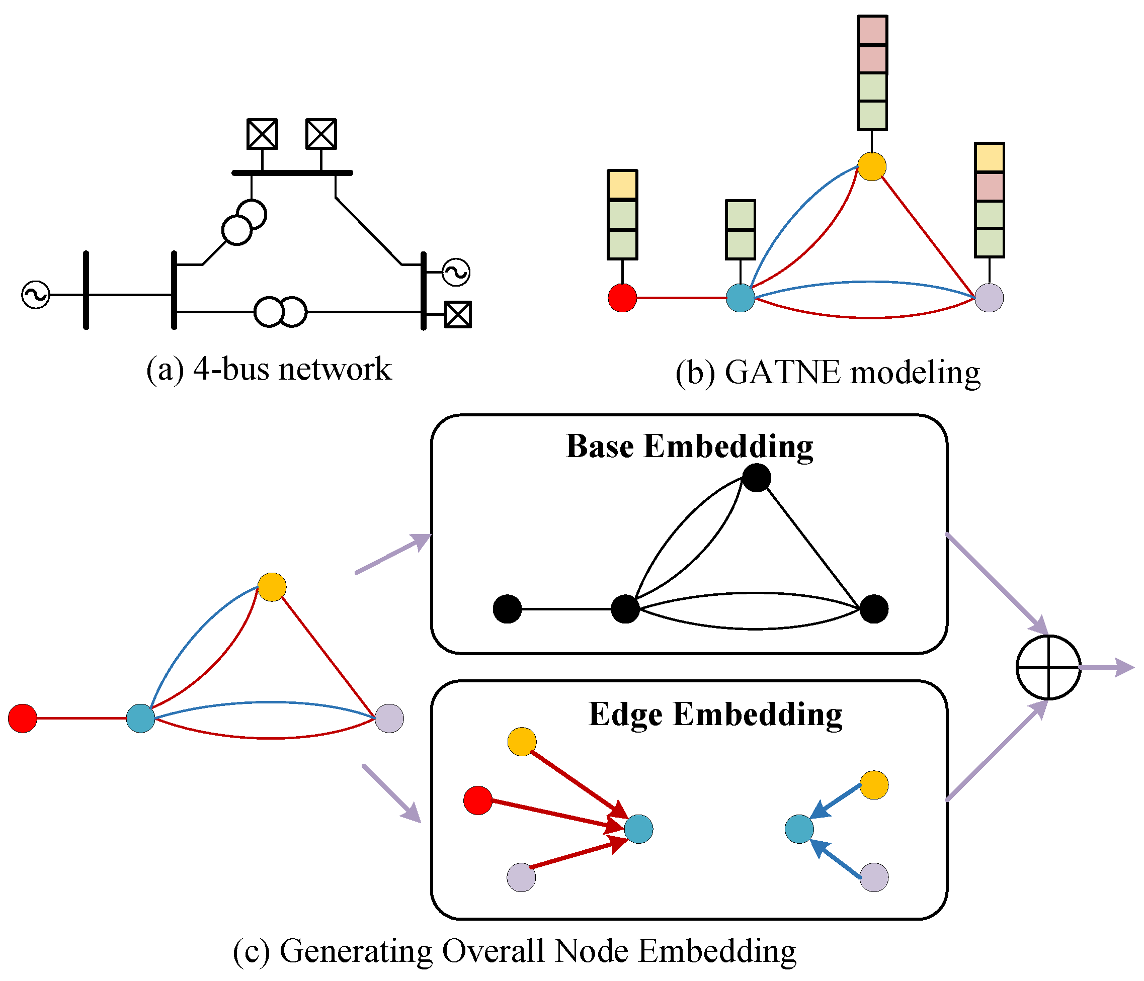 Robust Distribution System State Estimation with Physics-Constrained ...