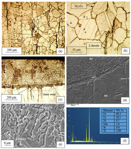 Destruction Mechanism of Laser Melted Layers of AISI 321 Austenitic ...