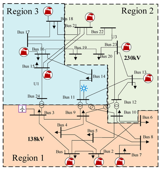 Operation Risk Assessment of Power System Considering Spatiotemporal ...