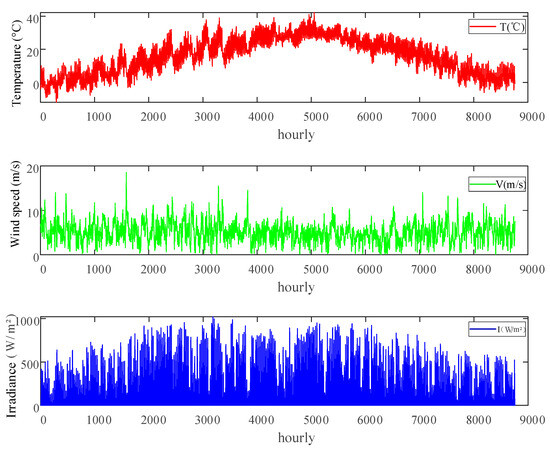Operation Risk Assessment of Power System Considering Spatiotemporal ...