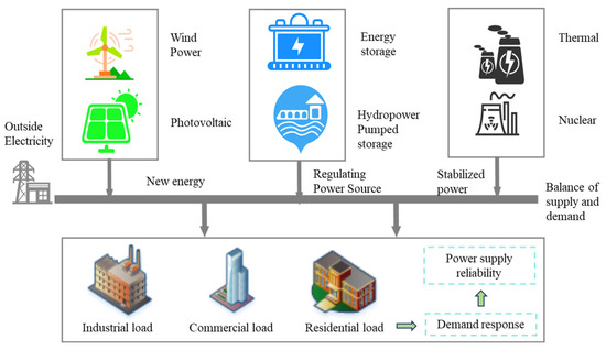 A Two-Stage Robust Capacity Optimal Configuration Model for Power ...
