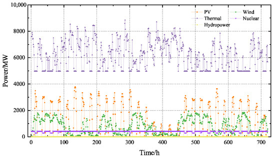 A Two-Stage Robust Capacity Optimal Configuration Model for Power ...