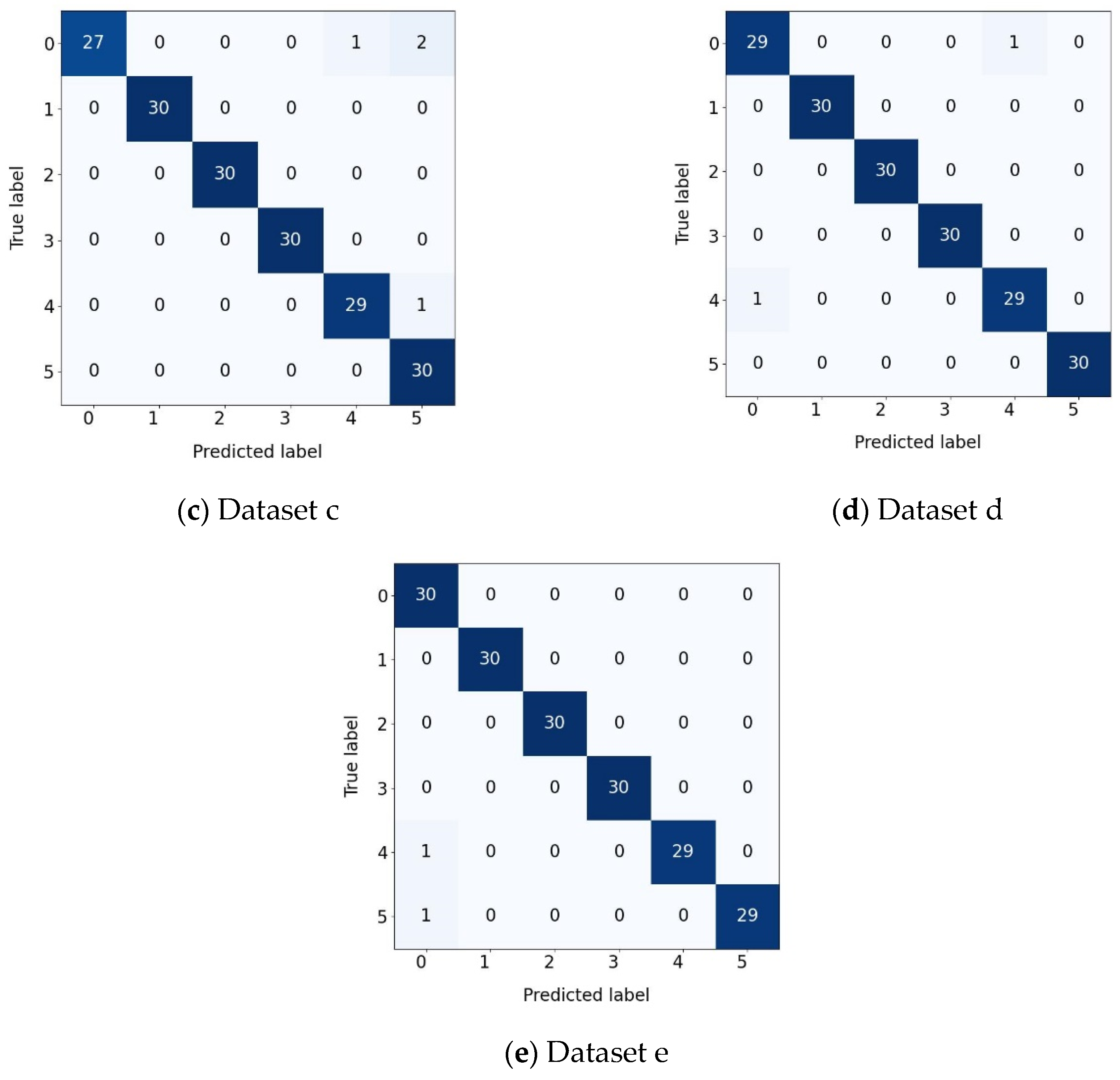 Reciprocating Pump Fault Diagnosis Using Enhanced Deep Learning Model ...