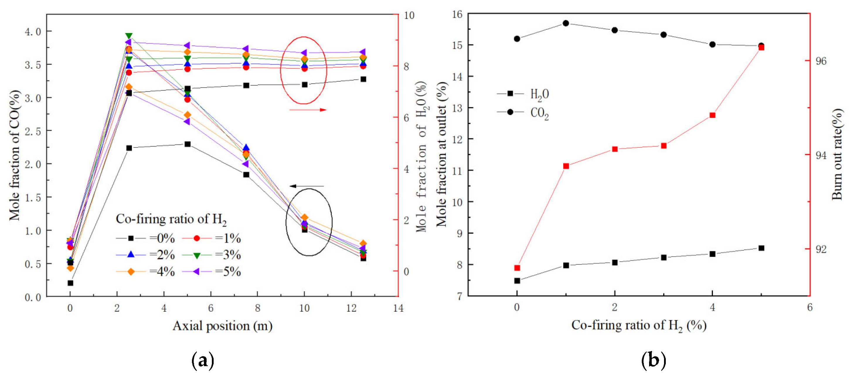 Comprehensive Review and Prospect for Combustion and Ignition ...