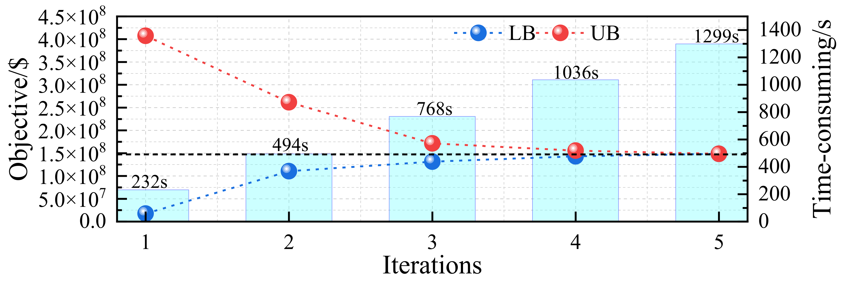 Exploiting the Flexibility and Frequency Support Capability of Grid ...