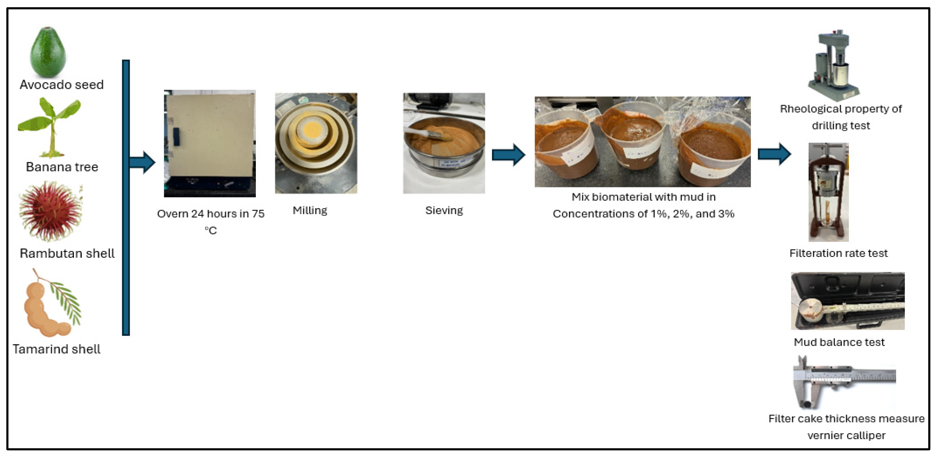 Developing New Water-Based Drilling Fluid Additives for Mitigating ...
