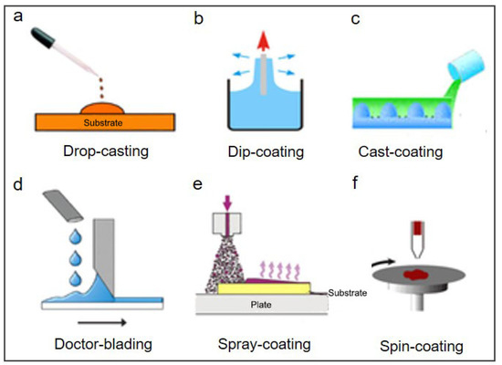Nanotechnology-Based Antimicrobial and Antiviral Surface Coating Strategies