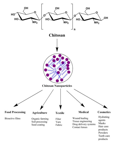 Nanotechnology-Based Antimicrobial and Antiviral Surface Coating Strategies