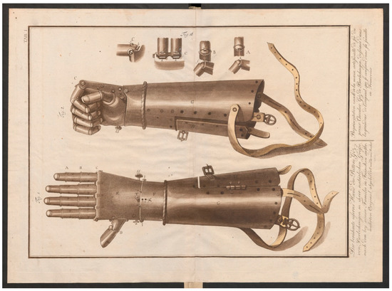 Christian von Mechel’s Reconstructive Drawings of the Second “Iron Hand ...