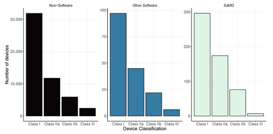 Evaluating the Presence of Software-as-a-Medical-Device in the ...