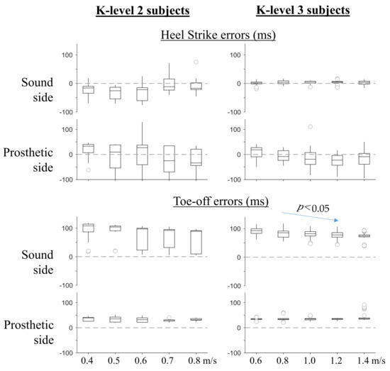 Prosthesis | An Open Access Journal from MDPI