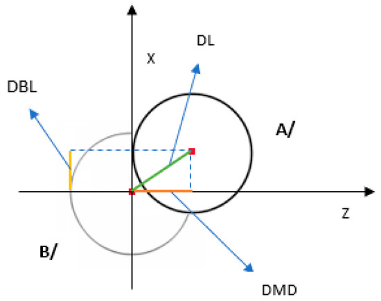 Computer-Guided Surgery for Dental Implant Placement: A Systematic Review