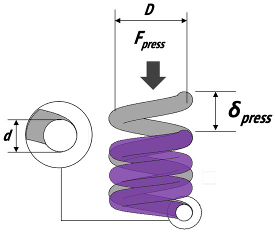 Prosthesis | Free Full-Text | 3D Printed Energy Return Elements for ...