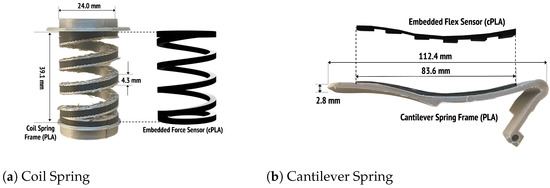 Prosthesis | Free Full-Text | 3D Printed Energy Return Elements for ...