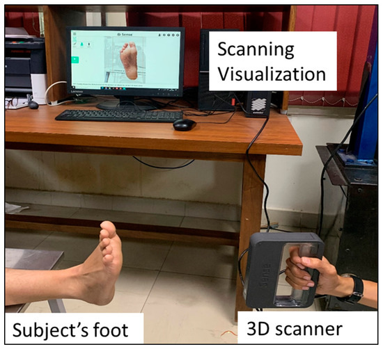 Development and Effectiveness Testing of a Novel 3D-Printed Multi ...