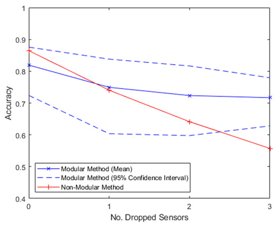 Real-Time Intent Sensing for Assistive Devices with Implications for ...