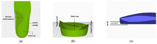 Effects of Customized 3D-Printed Insoles in Patients with Foot-Related ...