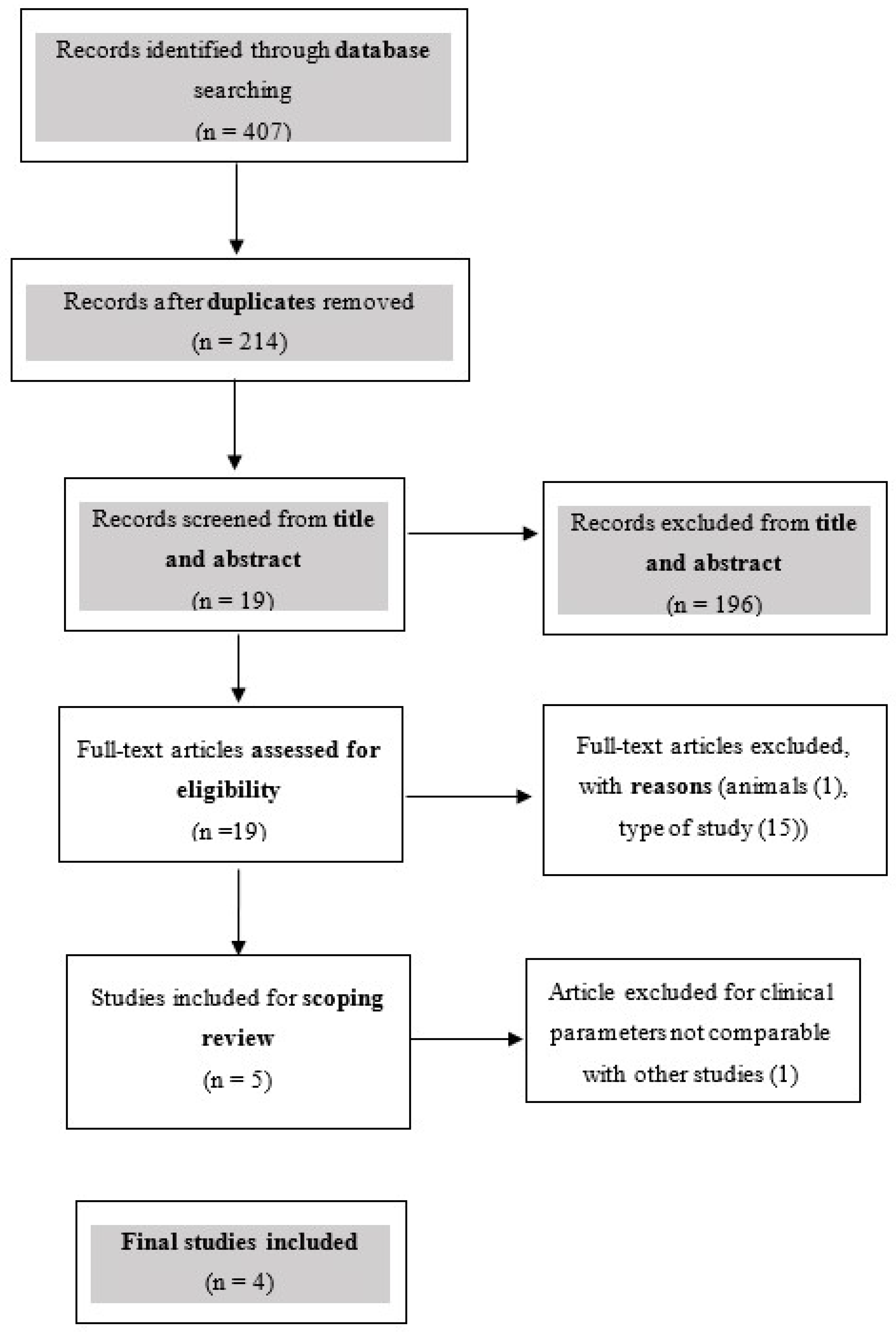 Effectiveness of Adjunctive Hyaluronic Acid Application in Surgical ...