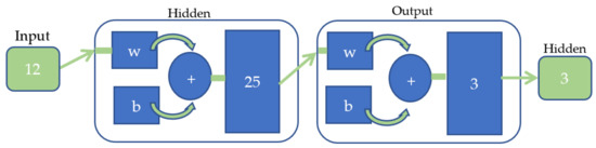 Prosthesis | Free Full-Text | Human Walking Gait Classification ...