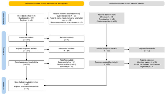 Evaluation of the Effect of Digital Dentistry on the Accuracy of ...