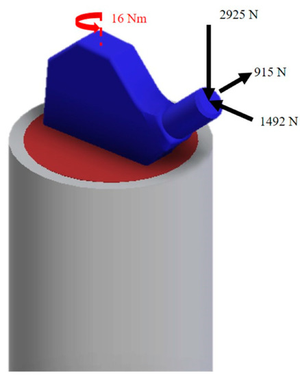 Evaluation of Rotational Stability and Stress Shielding of a Stem ...