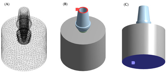 Influence of Placement of Ultrashort Implant at Sub-Crestal, Crestal ...