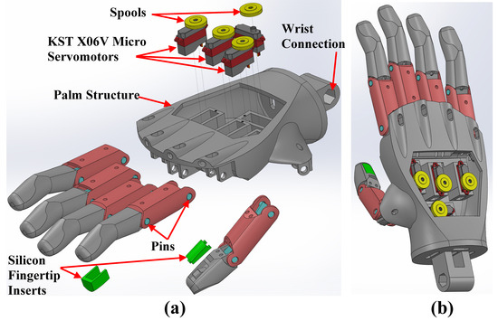 Prosthesis | Free Full-Text | Controlling a Below-the-Elbow Prosthetic ...