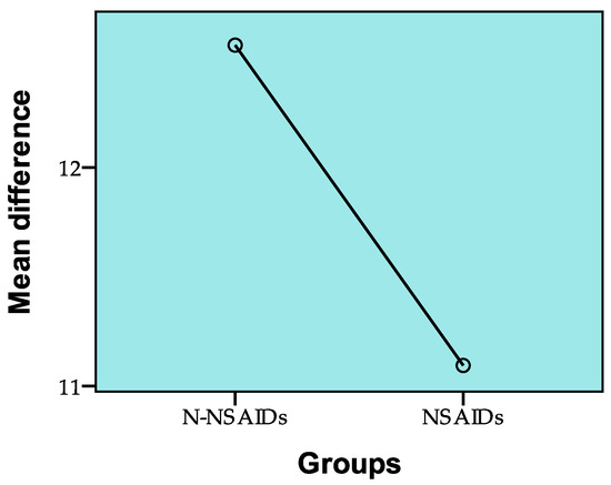 Unlocking the Secrets of Post-Surgical Flexion: The Vital Role of ...